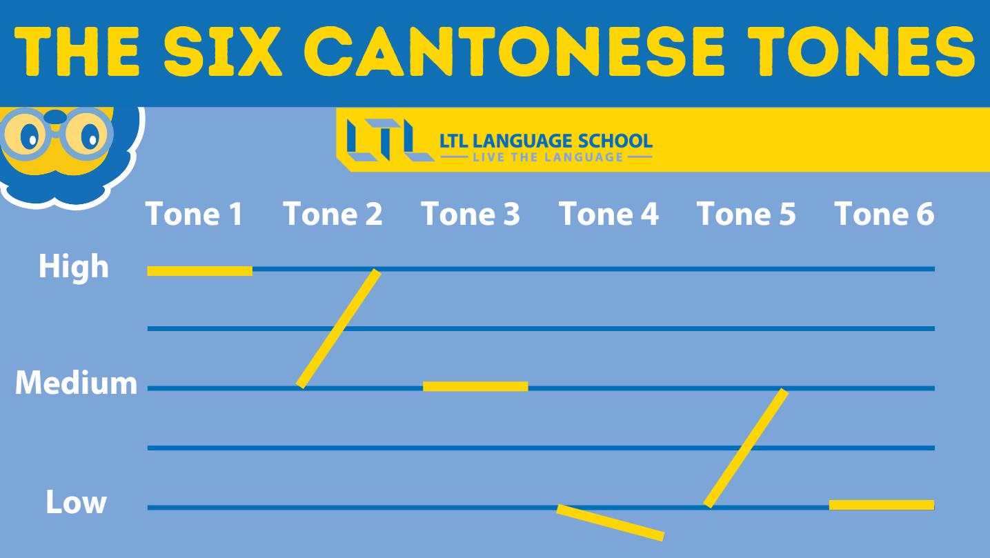 Cantonese Tones || How to Master All 6 Tones 🤩