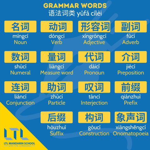 75 Useful Academic Vocabulary 🎓 Let’s Go back to School in Chinese