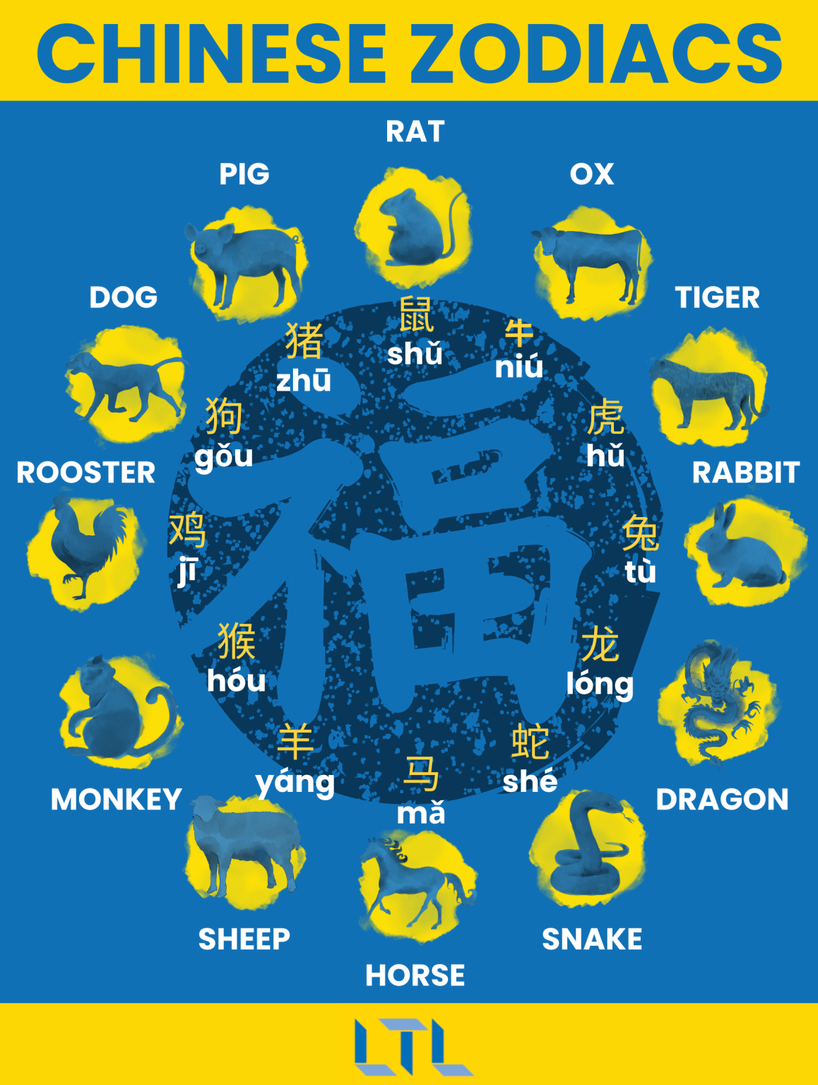 Animal Names in Chinese – Characters, Pinyin & Meanings