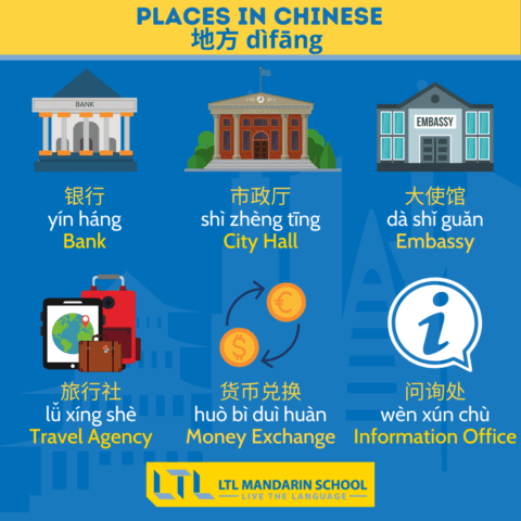 Places in Chinese | 100+ Words & Sentences for Beginners