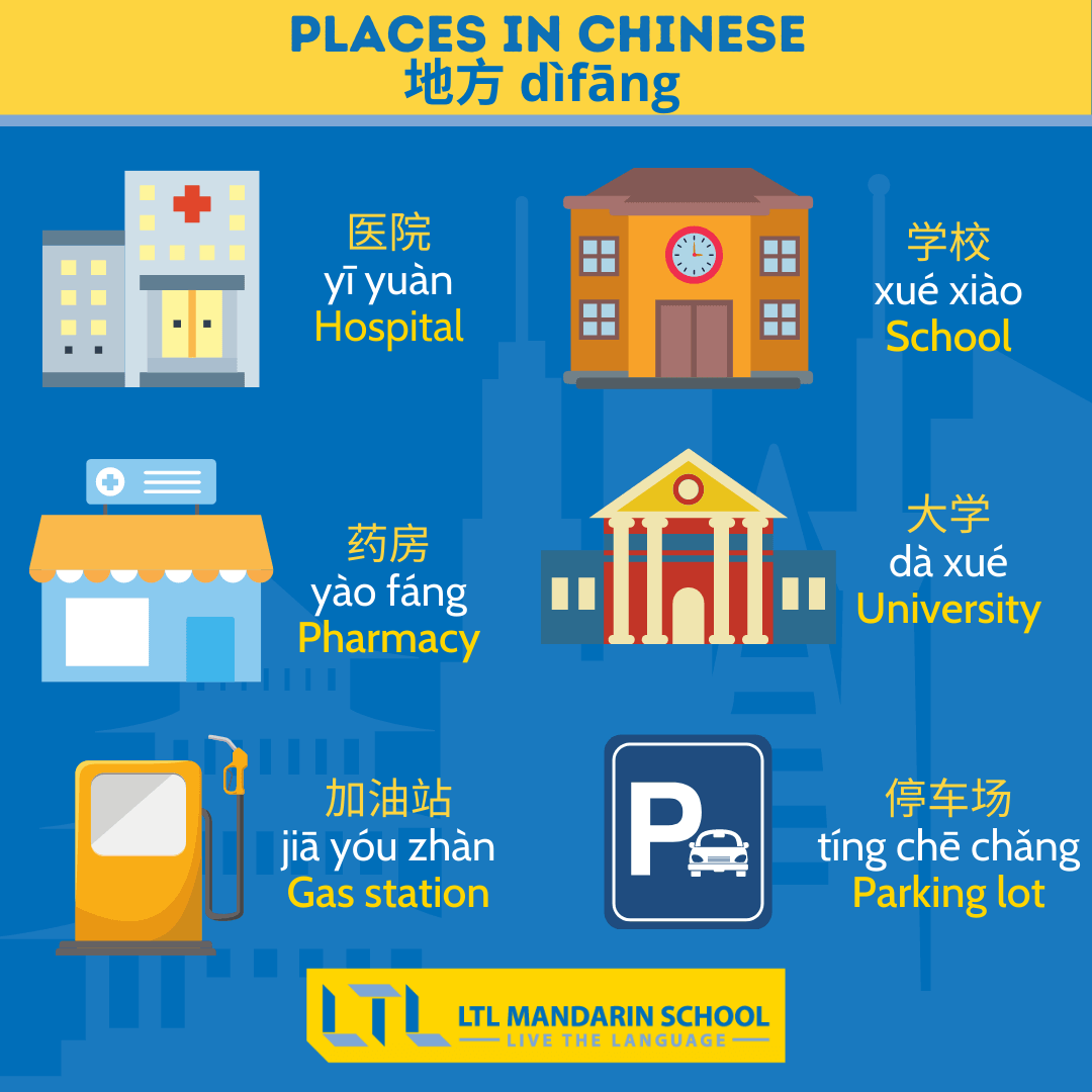Places in Chinese | 100+ Words & Sentences for Beginners