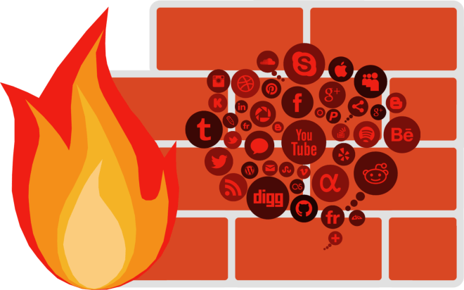 Websites Banned In China (Updated for 2025) || With Added Info